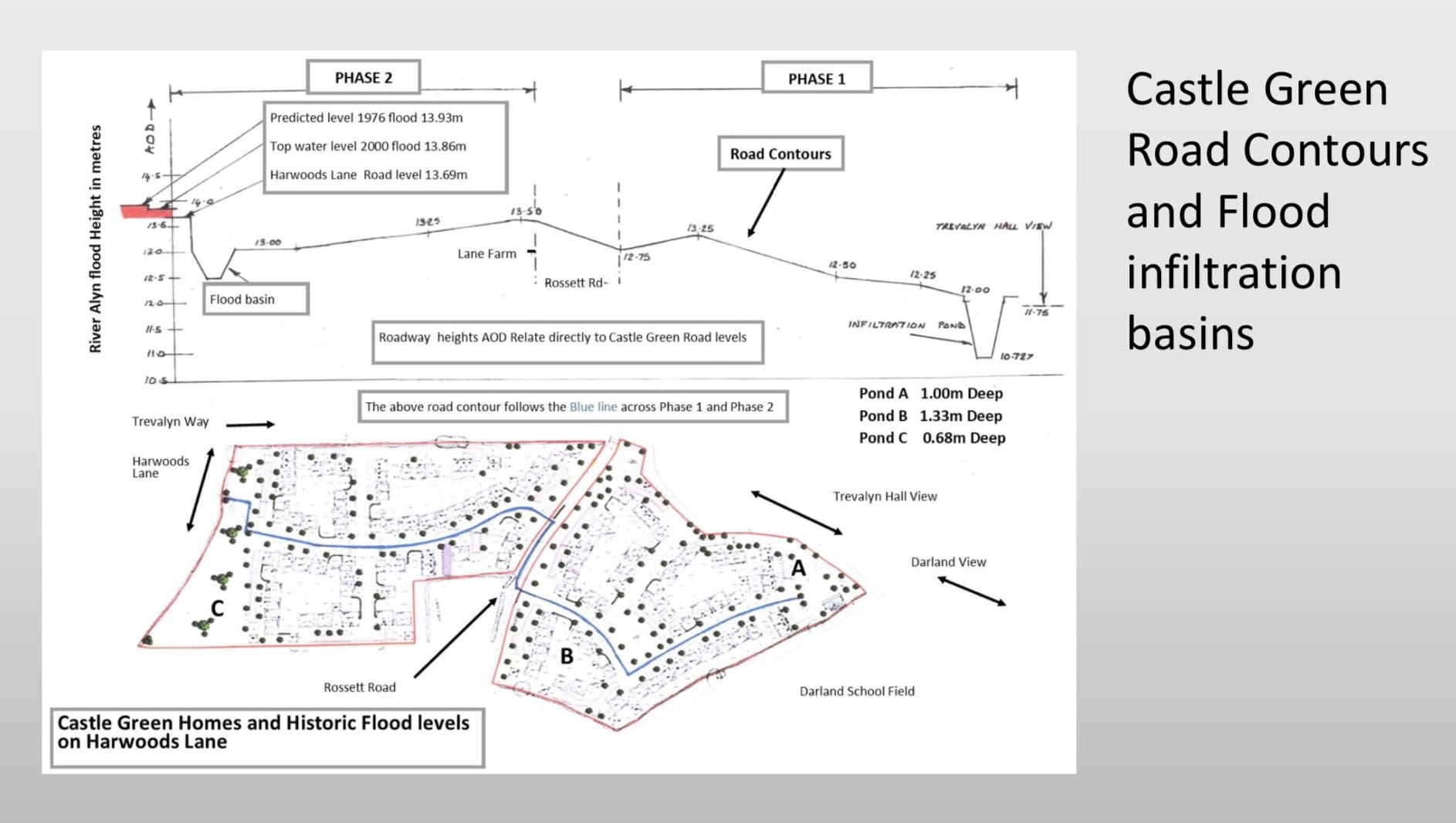 Rossett Village - The Community Website of the Rossett Focus Group